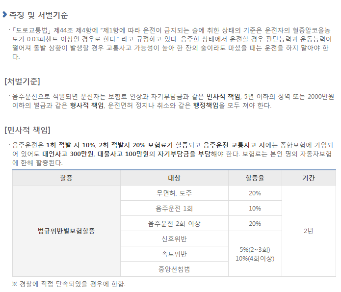 음주운전 면허취소 기간 조회 및 운전면허 결격기간 조회 와 음주 교육 감면 과 사면 처벌 기준 교통민원24 이용 방법 알아보기